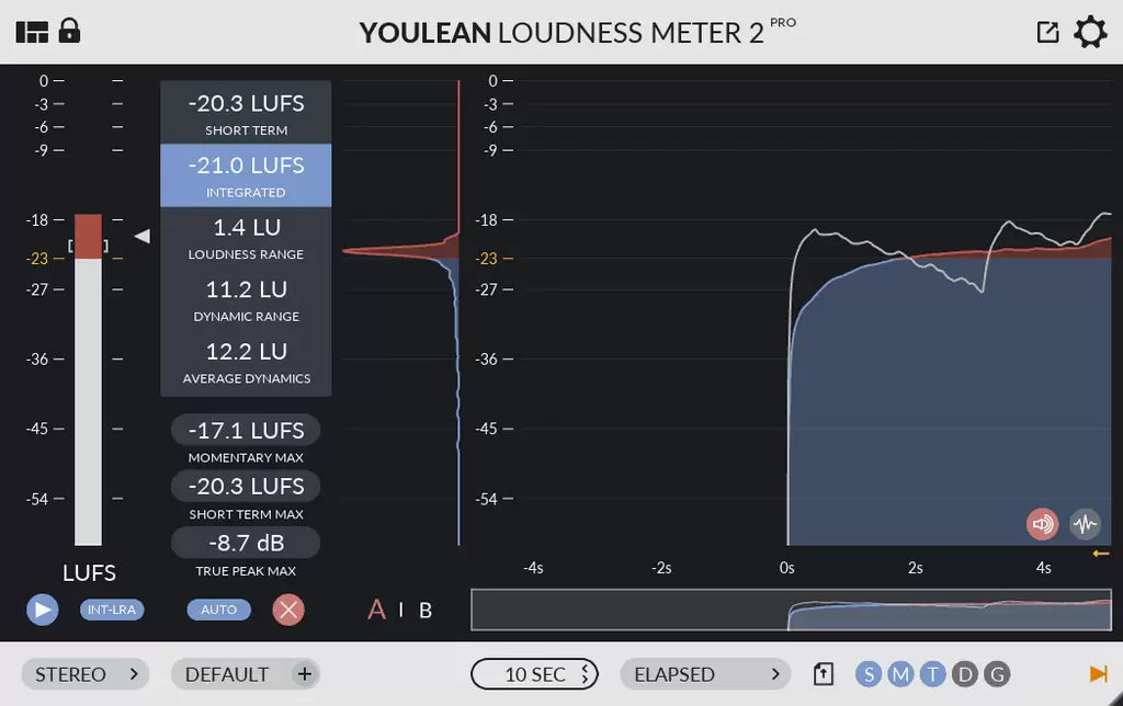 Youlean – Loudness -Meter- 2 – BEATORIGIN